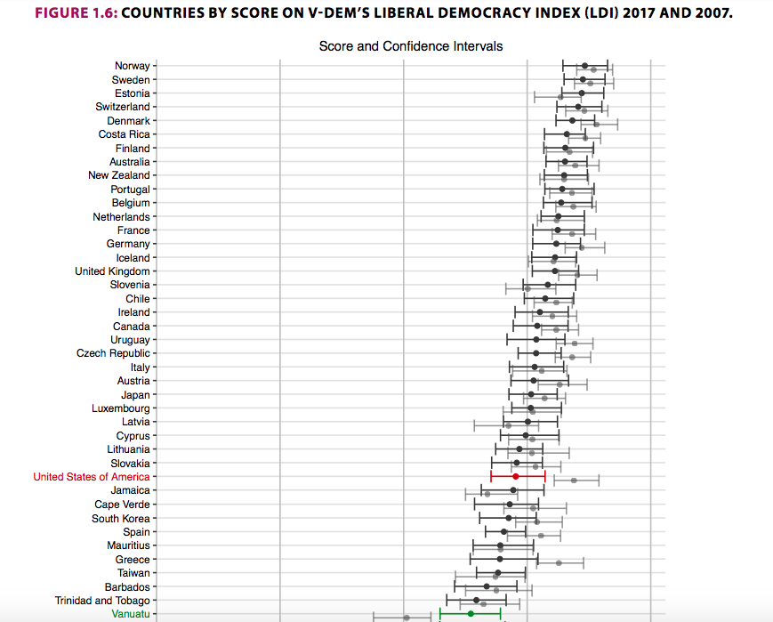 The 2018 Global Democracy Report - The American Plunge - UK to follow ...