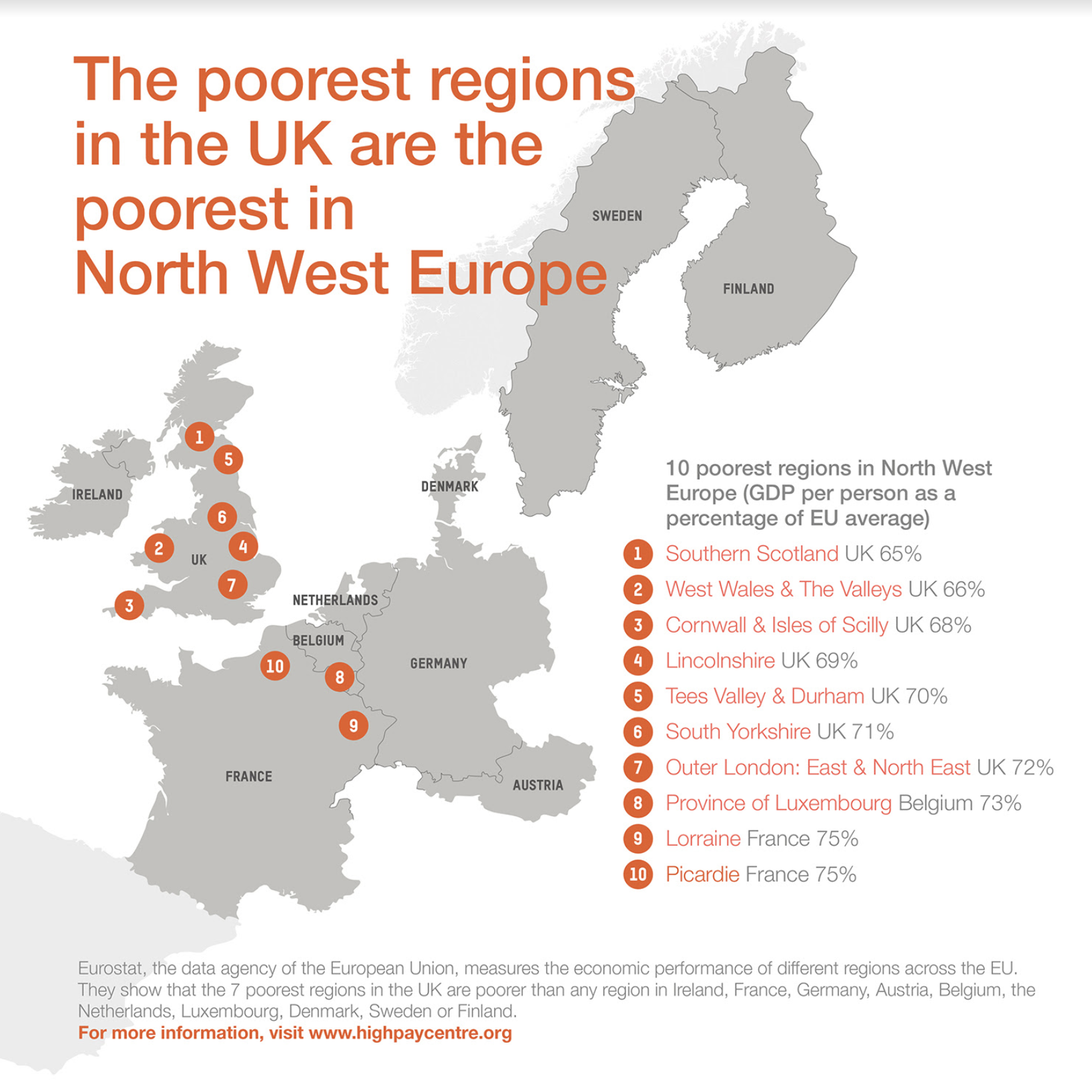 The UK's poorest regions fall behind the rest of Europe - TruePublica